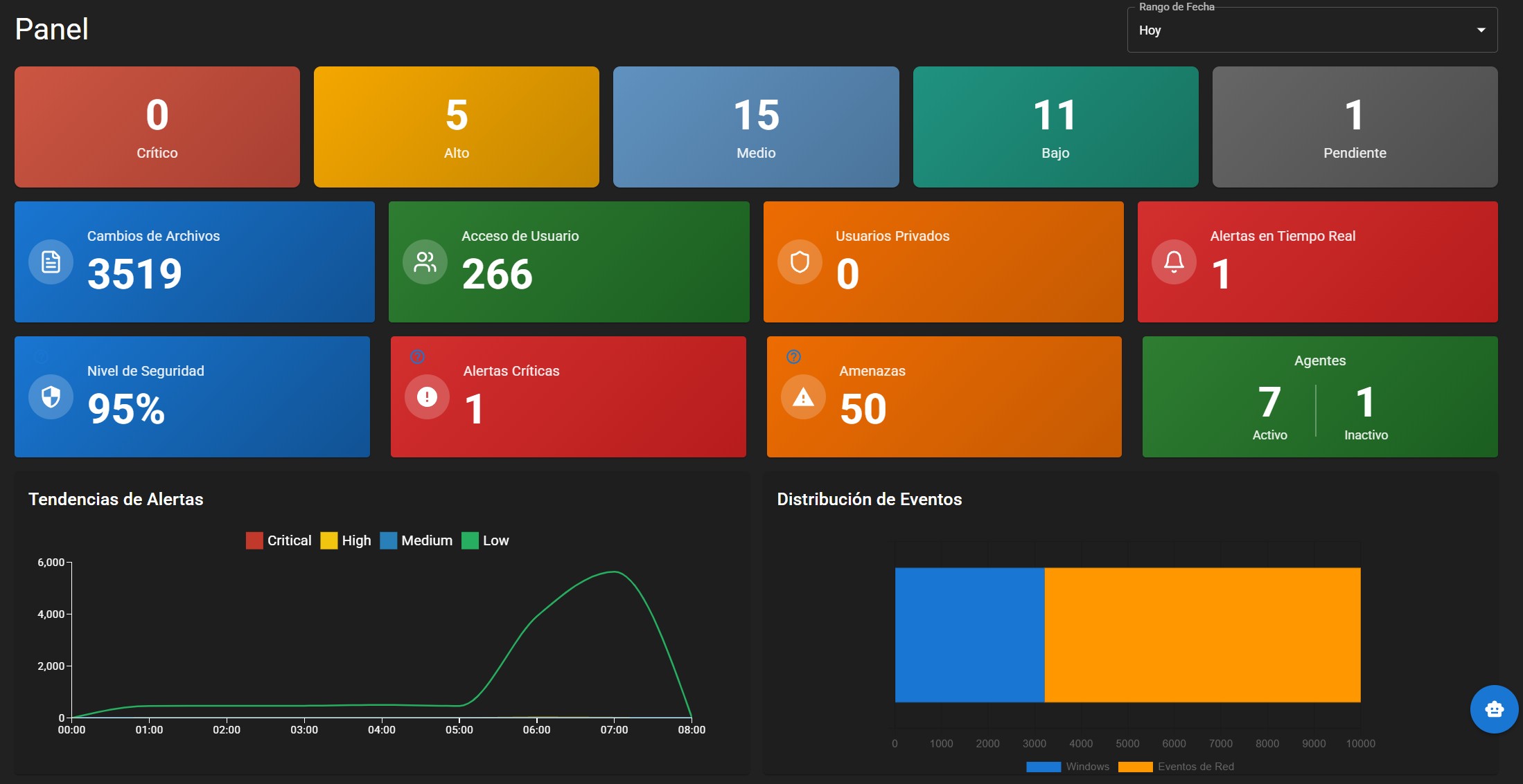 Akuda Sentinel - Centro de Operaciones de Ciberseguridad Avanzada para ...